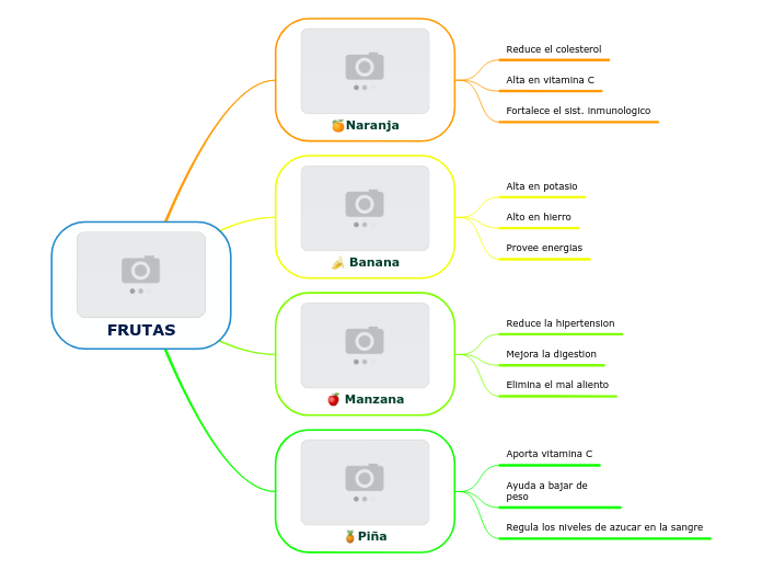 FRUTAS - Mind Map
